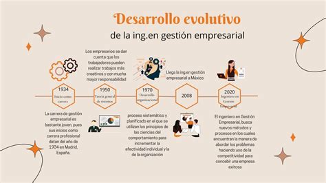 Desarrollo evolutivo de la ingeniería en gestión empresarial