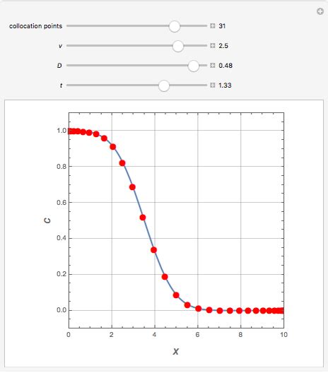 1d convection diffusion equation matlab tessshebaylo