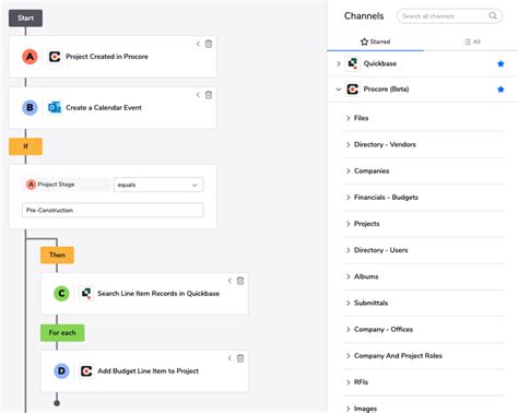 Quickbase Integrations Connect Apps Integrate Data And Processes