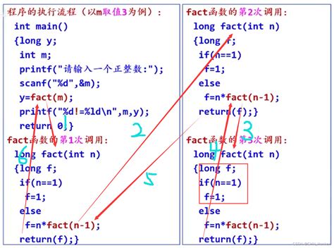 c语言中的递归函数详解（初级） n的阶乘×n 1的阶乘 csdn博客
