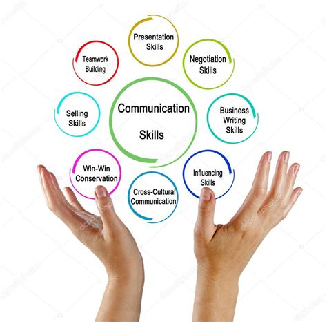 Ocho Habilidades De Comunicaci N Para Las Empresas 2024