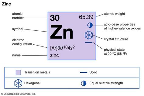 Zinc Valence Electrons Zinc Valency Zn With Dot Diagram