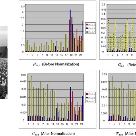 normalization effects of gabor filter responses download scientific diagram