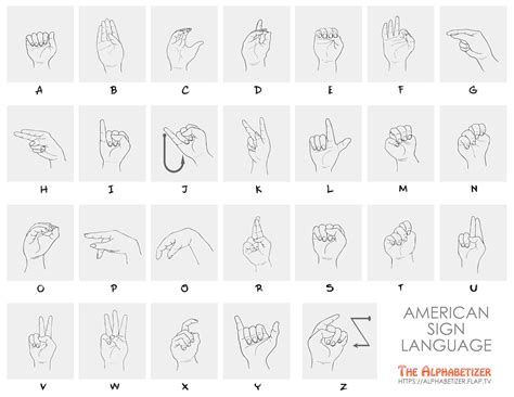 American Sign Language Alphabet Poster