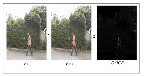 video forgery detection and localization system download scientific diagram