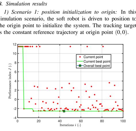 performance index in iterations of bayesian optimizaion download scientific diagram