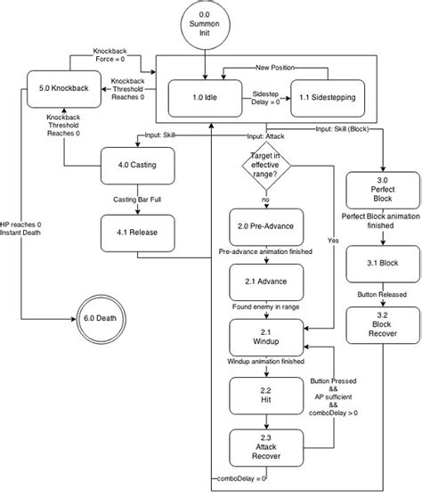 Contoh Flowchart Dalam Perusahaan Simbol Flowchart Arti Tujuan Jenis