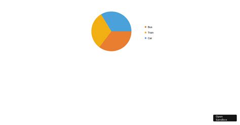React Pie Graph Chart Forked Codesandbox