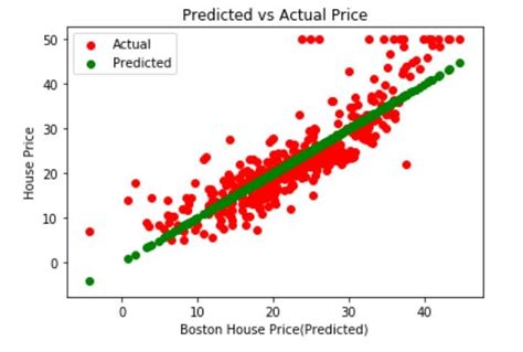 optimization approach for estimation of linear regression by regi mathew medium