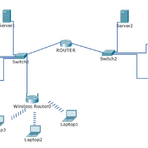 pdf a comparative performance analysis of manet routing protocols in various propagation loss