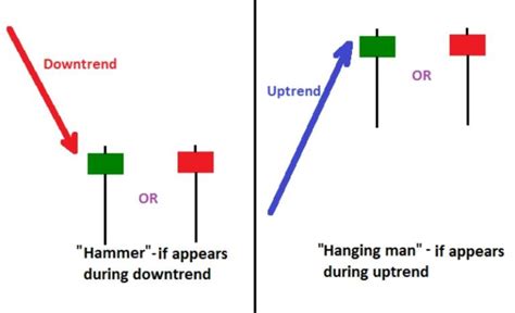 Ini Pola Candlestick Dalam Trading Yang Kamu Harus Tahu