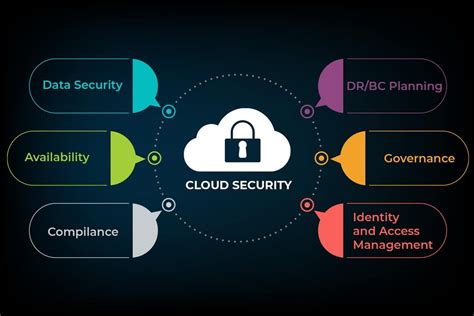 cloud computing and data security by ekrem kurt medium