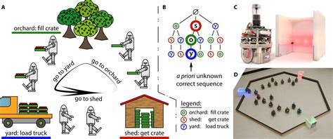 autonomous task sequencing in a robot swarm science robotics
