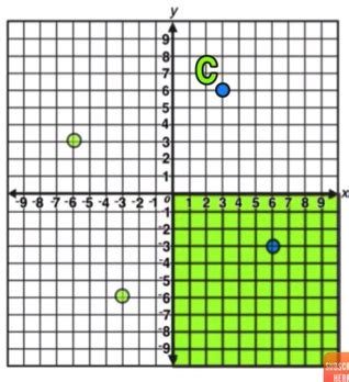 Geometry Rotations Clockwise And Counterclockwise Explained Mashup Math