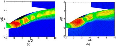 fluids special issue non equilibrium thermodynamics in multiphase flows