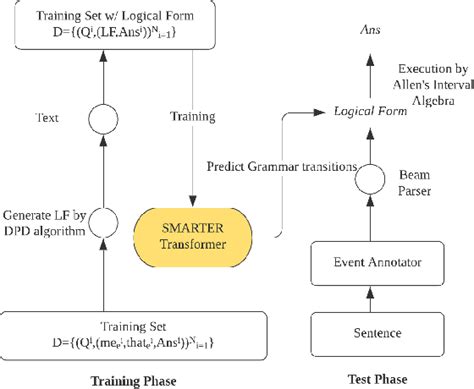 figure 1 from context dependent semantic parsing for temporal relation extraction semantic scholar