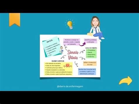 Mapa Mental Sinais Vitais YouTube