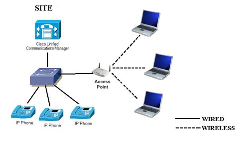 DIAGRAM Wireless Access Point Installation Diagram MYDIAGRAM ONLINE