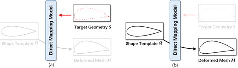 automatic parameterization for aerodynamic shape optimization via deep geometric learning