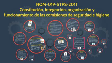 Nom Stps By Luis Garc A Glez On Prezi