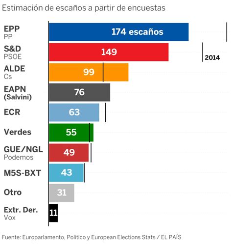 Votaciones 2021 Quien Va Ganando Quien Va Ganando Las Elecciones Peru