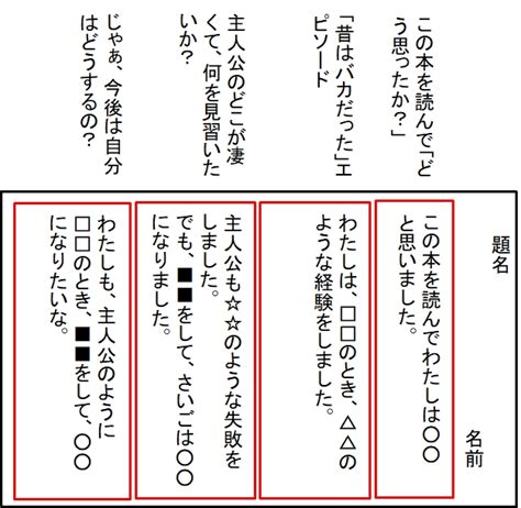 読書感想文は自分のことを書く作文書き方テンプレートから見る対策 ねほり