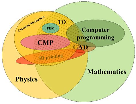 education sciences free full text topology optimization based learning a powerful teaching