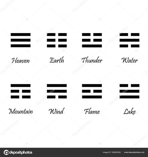Hexagrams Of I Ching Stock Photo Viktorijareut