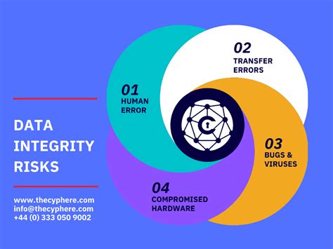 What Is Data Integrity How To Ensure Data Integrity
