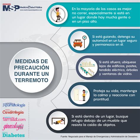 Cómo puede prepararse antes durante y después de un terremoto