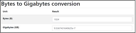 Bytes To Gb Try The Top Bytes To Gb Converters Minitool Partition
