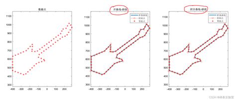 基于matlab的三次b样条插值 开、闭曲线 闭合曲线三次样条插值 csdn博客