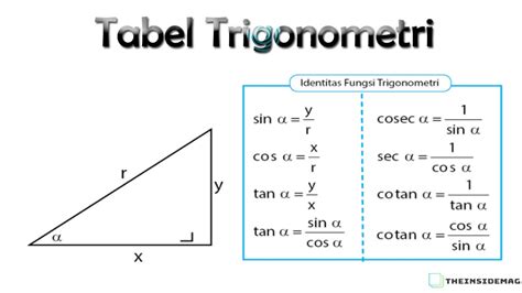 Rumus Trigonometri Contoh Soal And Pembahasannya Lengkap