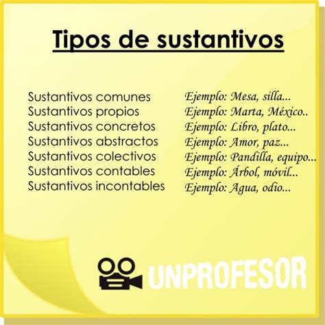 Tipos De Sustantivos RESUMEN EJEMPLOS