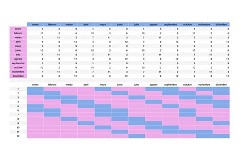 Tabla Maya De Embarazo Una Herramienta Para Predecir El 56 OFF