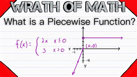 what is a piecewise function functions and relations piecewise functions youtube