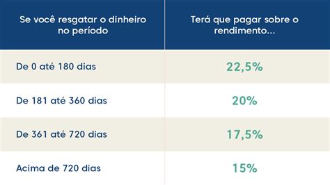 O que é renda fixa como funciona e como investir Meu Bolso em Dia