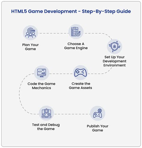 Creating Stunning Games With HTML5