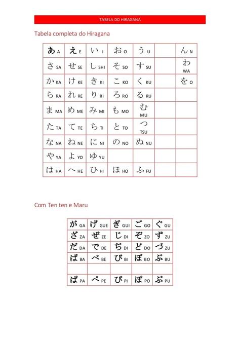 Veja e faça o download grátis da tabela completa em Hiragana do