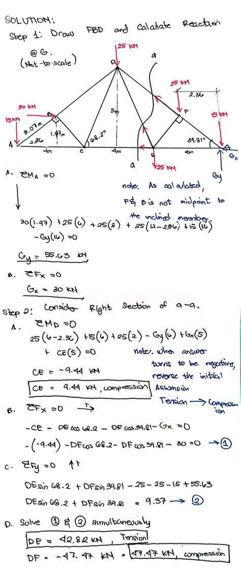 Solved In The Fink Truss Shown In Figure Shown Below The Web Members