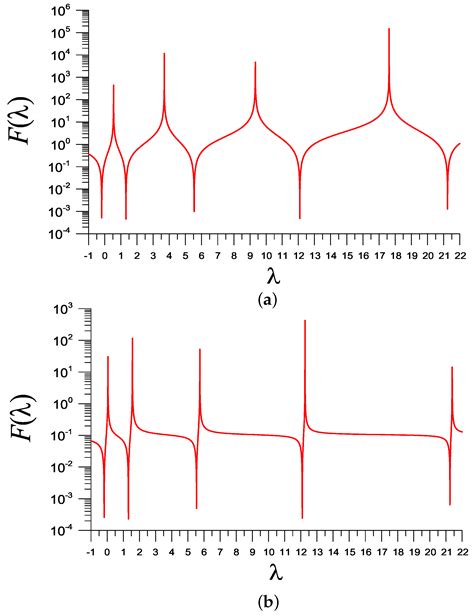mathematics free full text regularized normalization methods for solving linear and