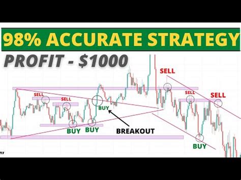 98 Accurate Price Action Trading Strategy For Beginners 2022 YouTube