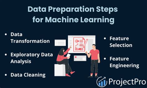 Data Preparation For Machine Learning Projects Know It All Here