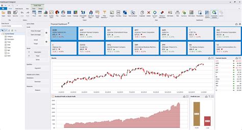 Create A Dashboard In Visual Studio Net Business Intelligence