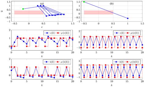example of invariant sets that can be obtained with the proposed download scientific diagram