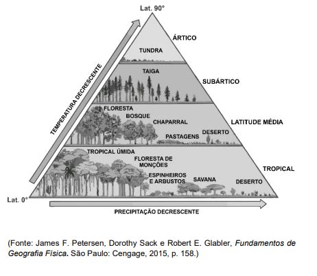 Blog de Geografia Questão de Geografia UNICAMP 2019 A figura a