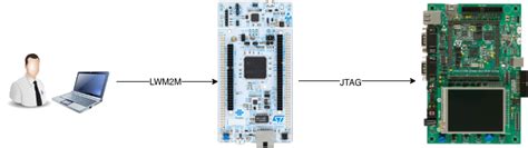 github maxiwoj remoteprogrammer remote programming and reconfiguration system with lwm2m for