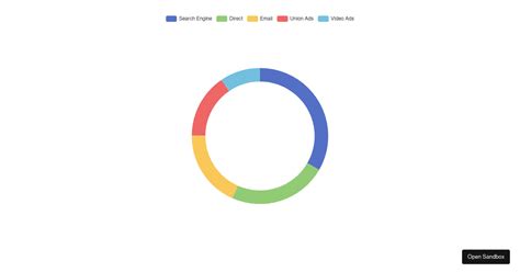 Doughnut Chart Forked Codesandbox