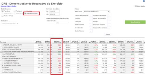 Exemplo Demonstração Do Resultado Do Exercício Vários Exemplos