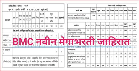 मगभरत 2023 मबई महनगरपलकमधय नवन पदभरत जहरत परसदध
